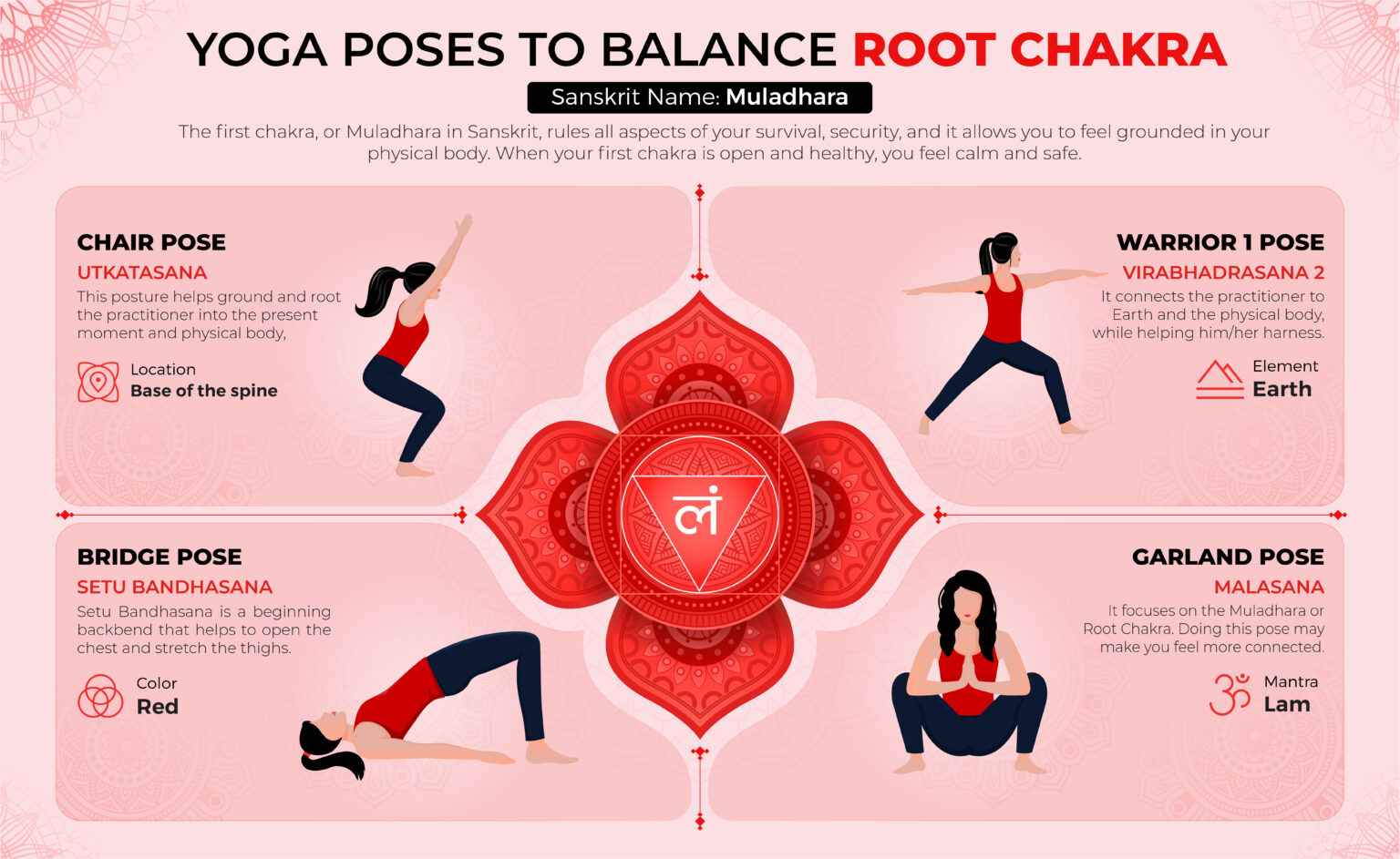 The Root Chakra | Muladhara Chakra in Yoga - YogaCanada