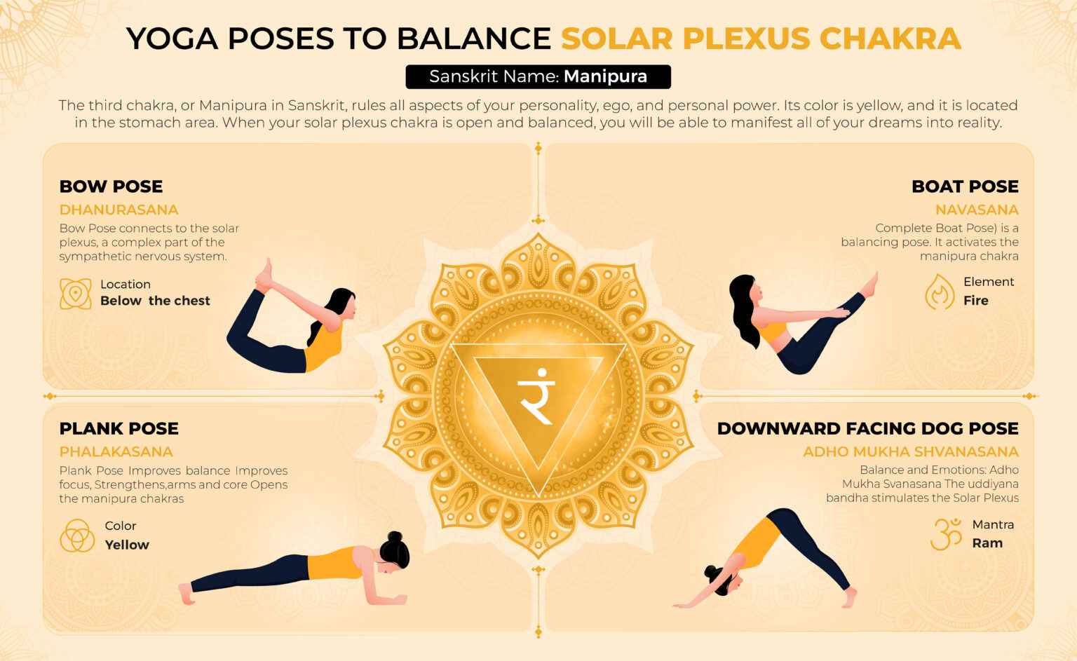 The Solar Plexus Chakra | Manipura in Yoga - YogaCanada