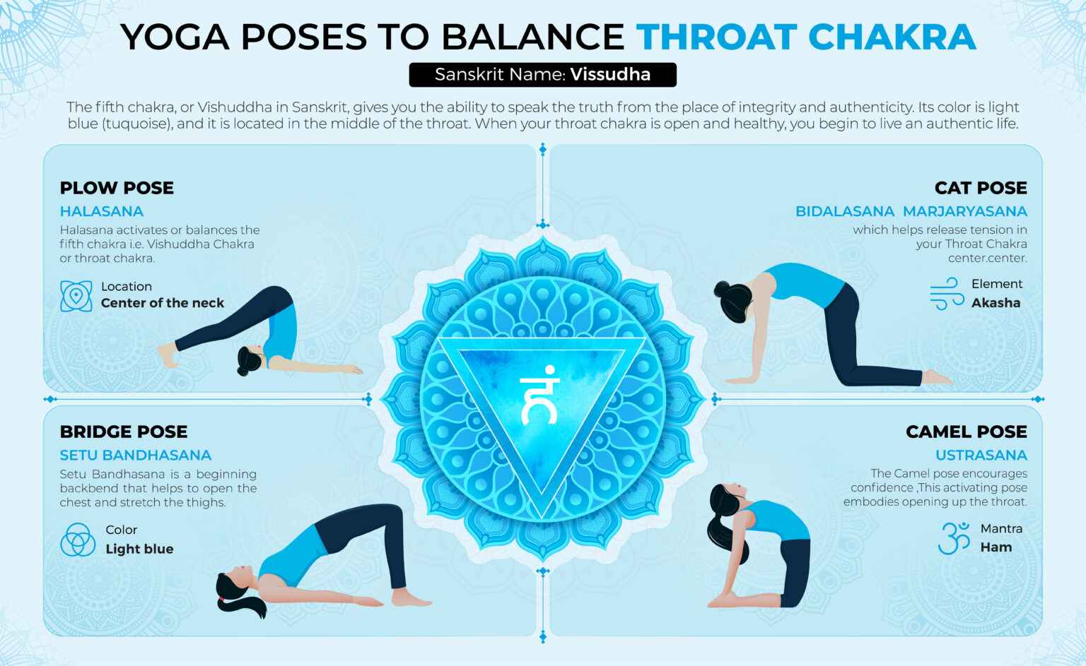 The Throat Chakra | Vishuddha Chakra in Yoga